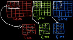 1x1 Convolution | Robaita