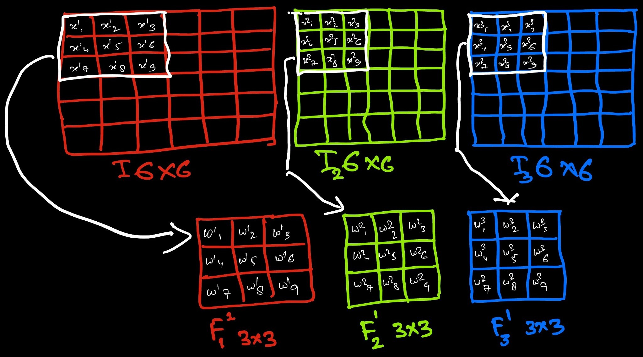 1x1 Convolution | Robaita