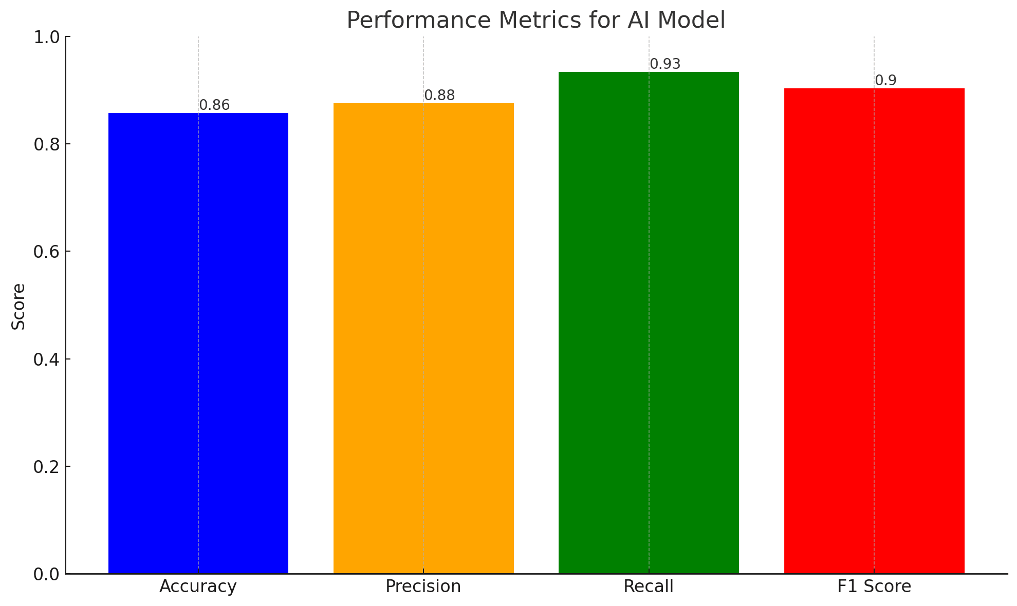 AI Product Lifecycle | Robaita