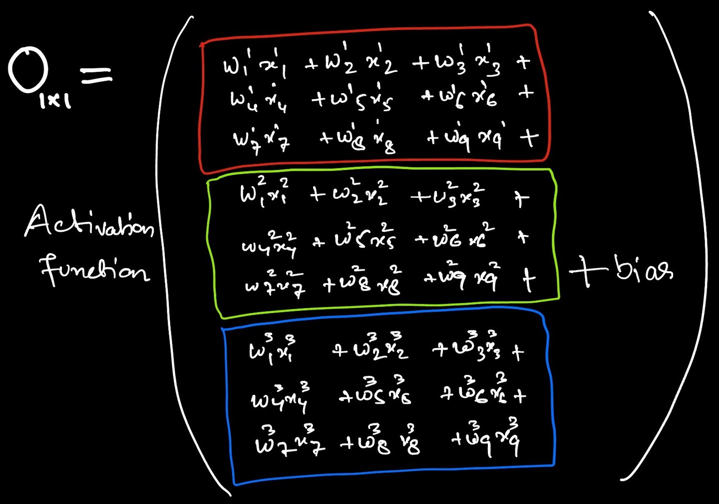 1x1 Convolution | Robaita