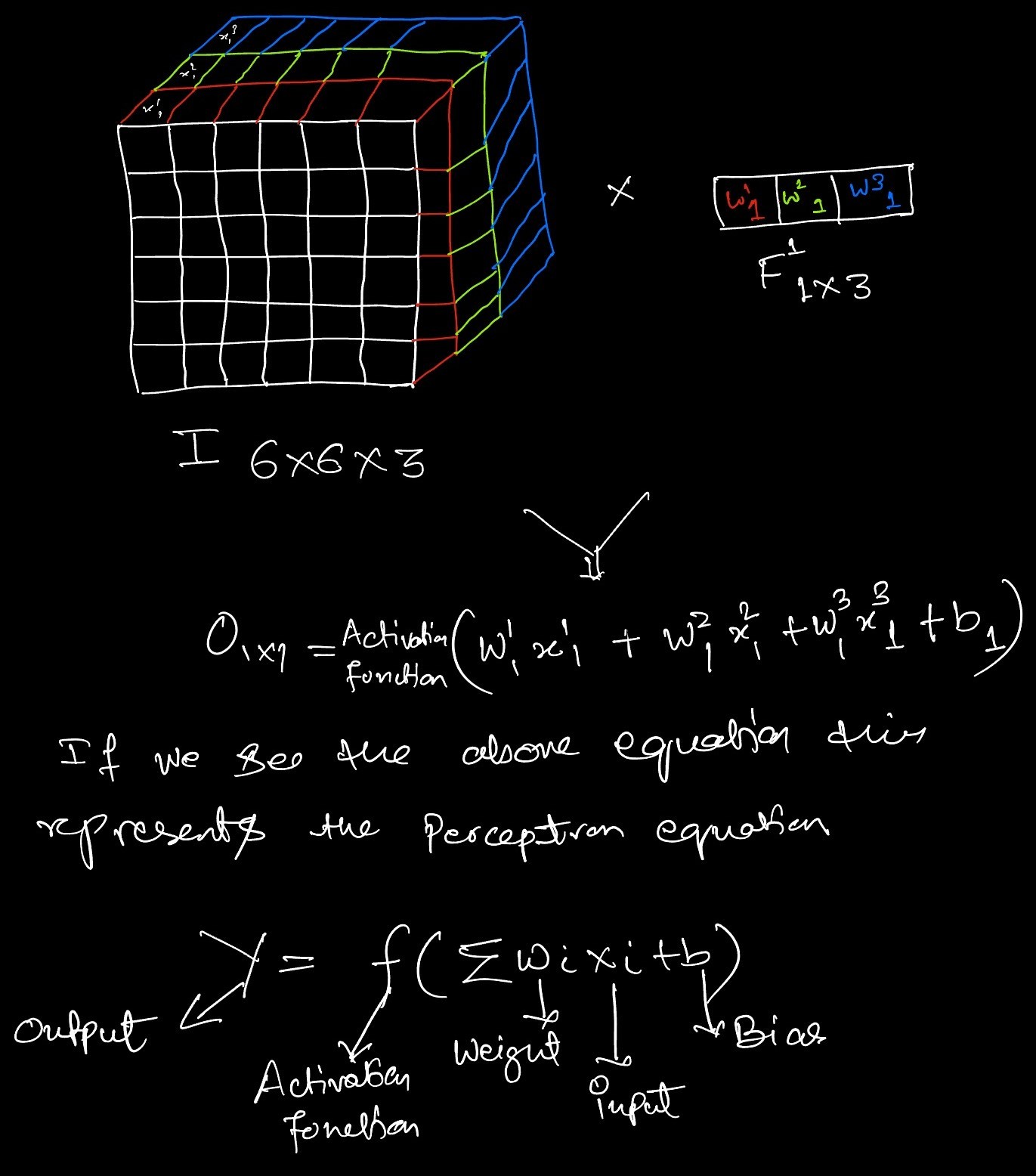 1x1 Convolution | Robaita