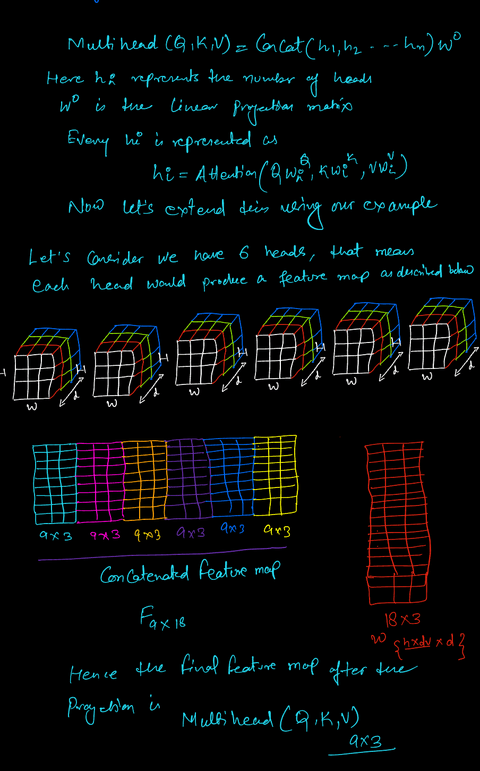 Attention Please! | Robaita