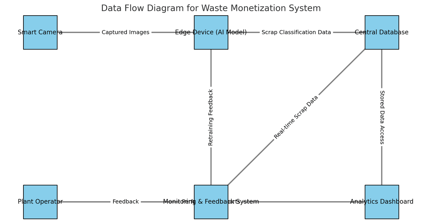 AI Product Lifecycle | Robaita
