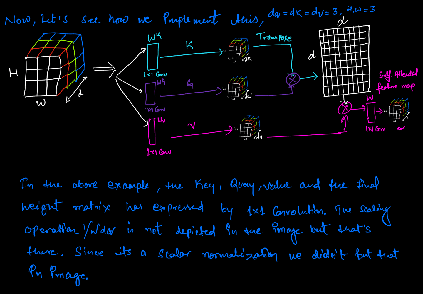 Attention Please! | Robaita